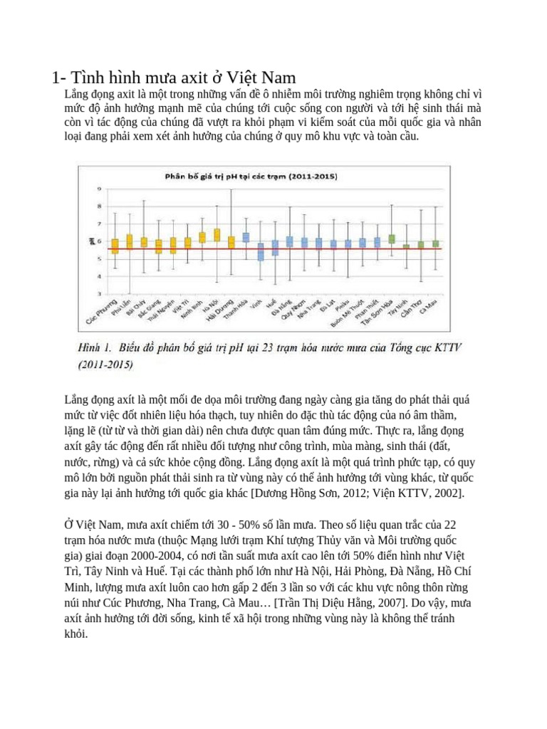 Tình hình mưa axit ở Việt Nam | PDF