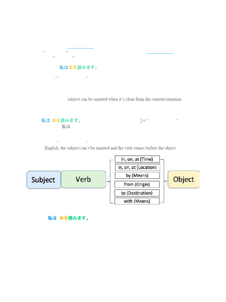 Japanese Sentence Structure Explained | PDF | Japanese Language | Adverb
