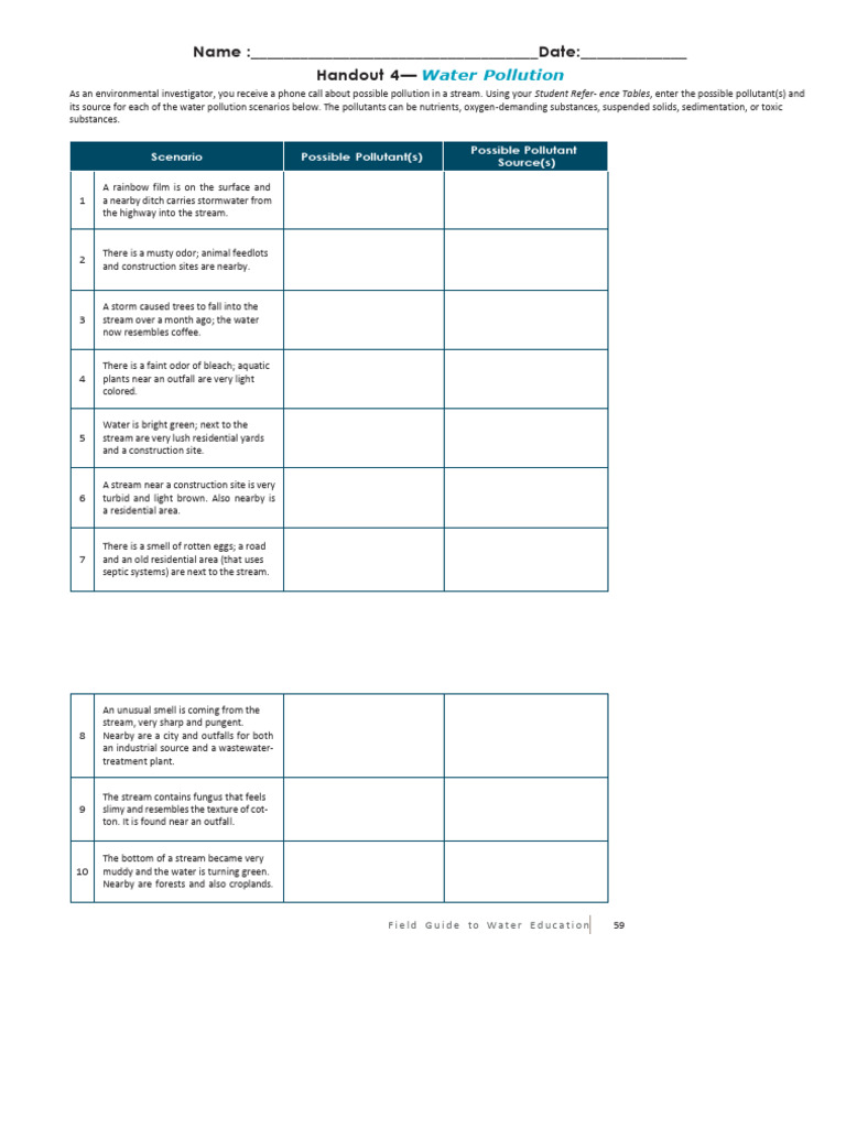 Water Pollutionworksheet | PDF | Water Pollution | Surface Runoff