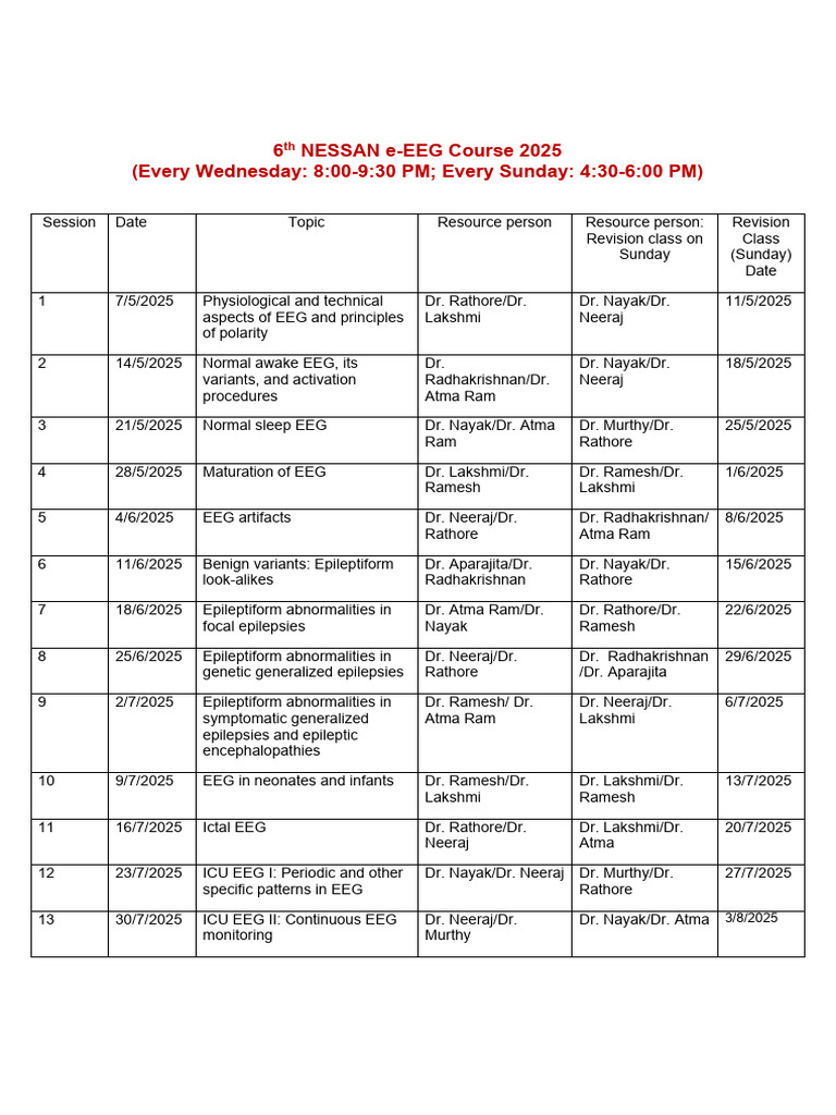 NEESAN e EEG Program 2025 | PDF | Electroencephalography | Epilepsy