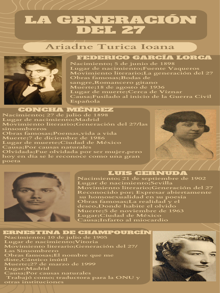 La Generación Del 27 | PDF