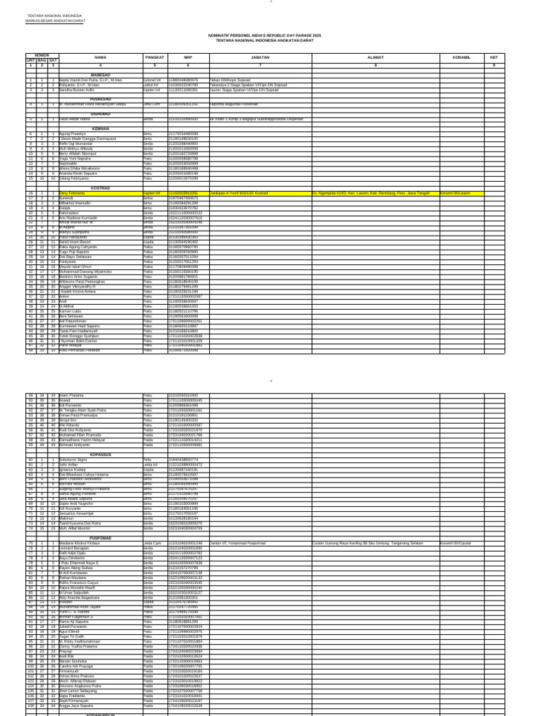 Data Alamat Cuti Nataru Irdp 2025 | PDF