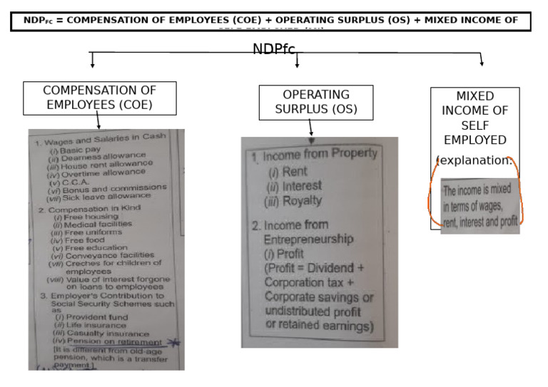 INCOME METHOD FORMULA | PDF