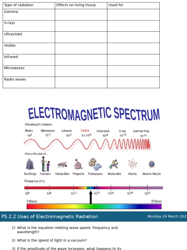 5.2.2 Uses of EM Radiation | PDF | Electromagnetic Radiation | Radio Wave