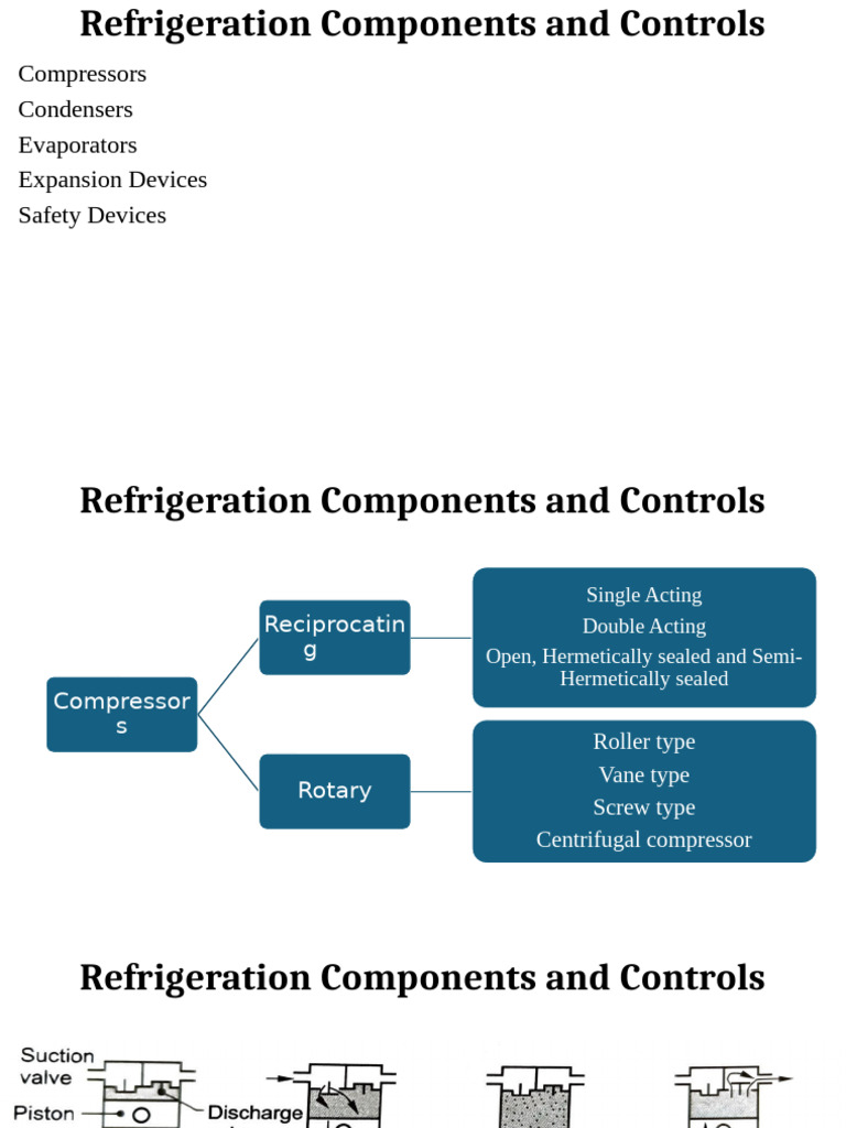Refrigeration Components and Controls | PDF | Temperature | Engineering ...