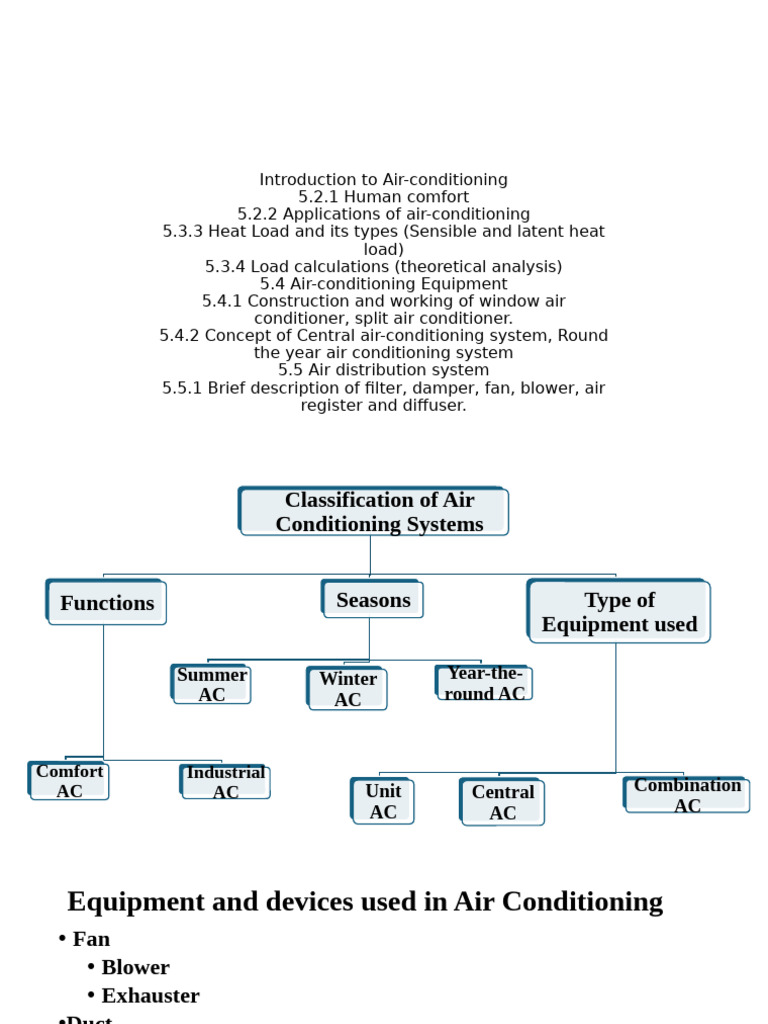 Introduction To Air-Conditioning | PDF | Humidity | Air Conditioning