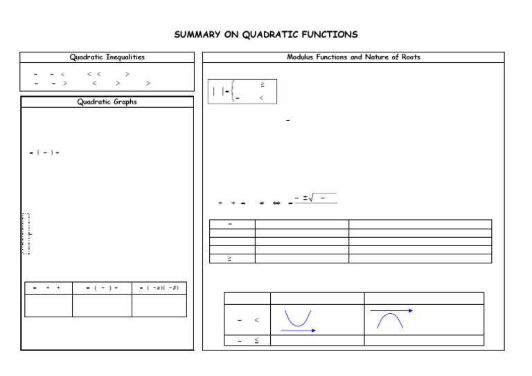 Understanding Quadratic Functions | PDF | Quadratic Equation ...