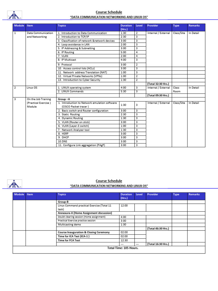 Data Communication Netwoking and Linux Os NPLI Training - Course ...
