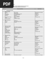 XRules Syntax - Ruleset XML Syntax Wazuh Documentation | PDF | Regular Expression | Xml