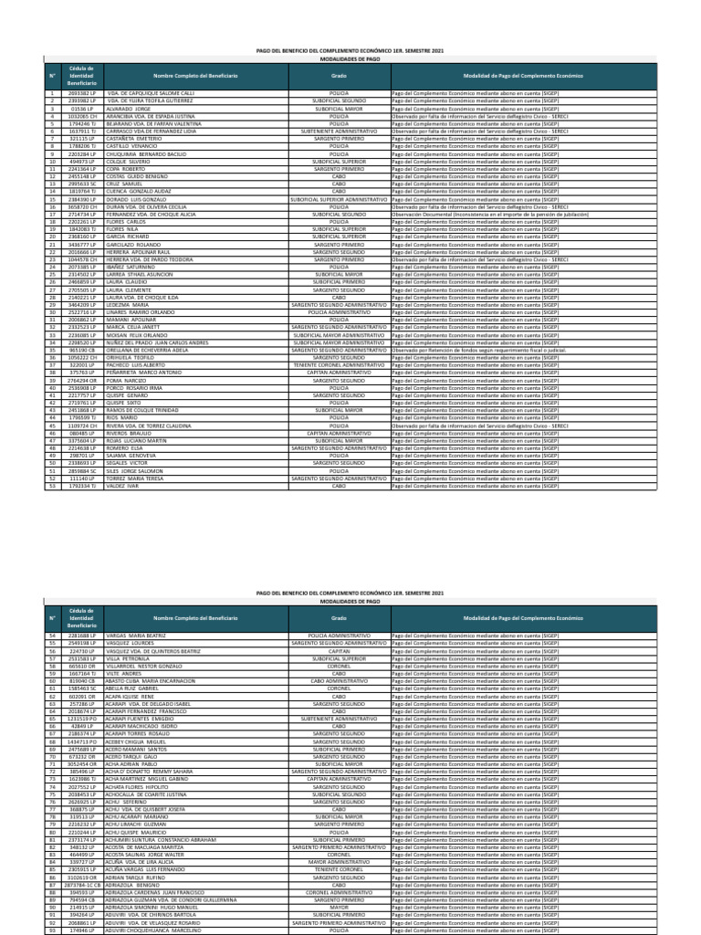 MODALIDADES DE PAGO 1 1xlsx - MODALIDADES DE PAGO | PDF | Rango militar | Organización militar