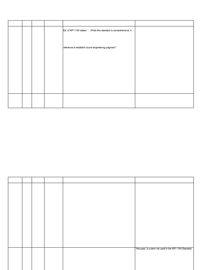 API 1104 Welding Standards Overview | PDF | Pipe (Fluid Conveyance ...