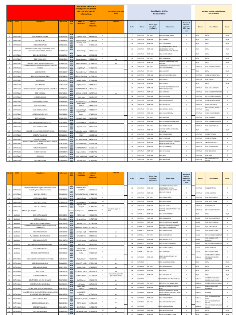 Students Applied in NEET Exam Data Filled by SPOC in S3, JEE Count, S5 Sheets Mismatch in All ...