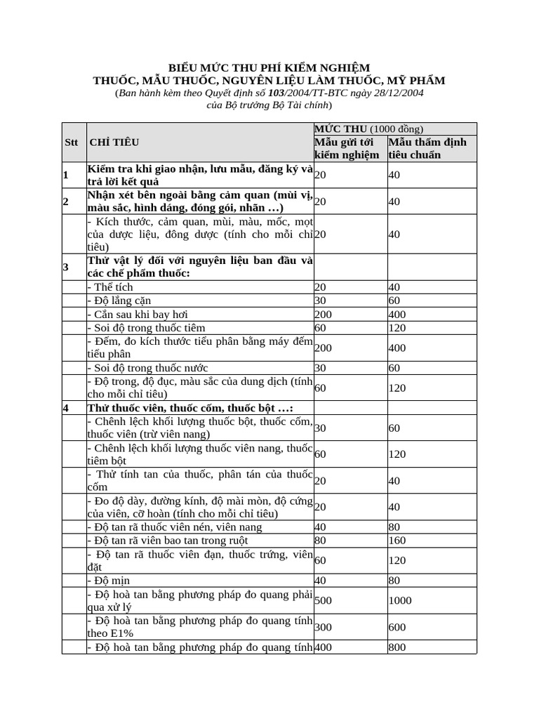 Biểu Mức Thu Phí Kiểm Nghiệm-Yt | PDF