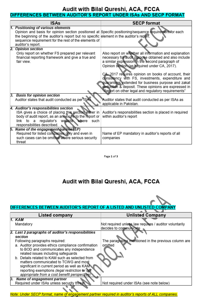 Auditor's Reports - Differences | PDF | Auditor's Report | Audit