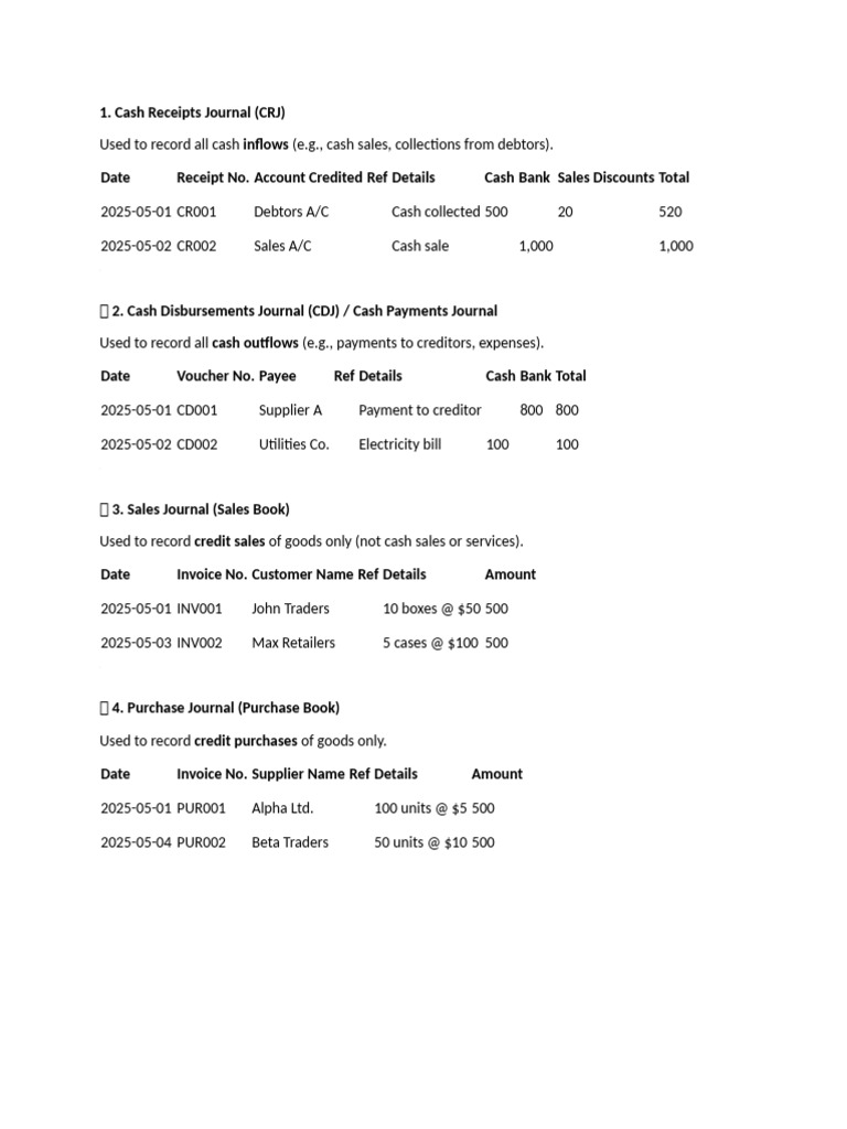 Special Book of Account | PDF