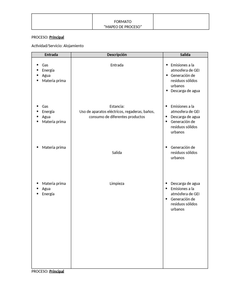 Mapeo de Procesos | PDF | Agua | Residuos