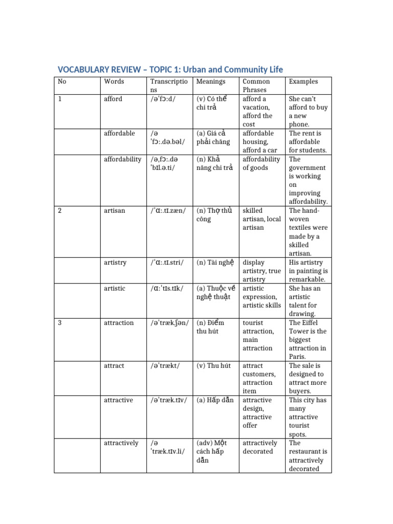 Vocabulary_Review_Urban_Community_Life | PDF