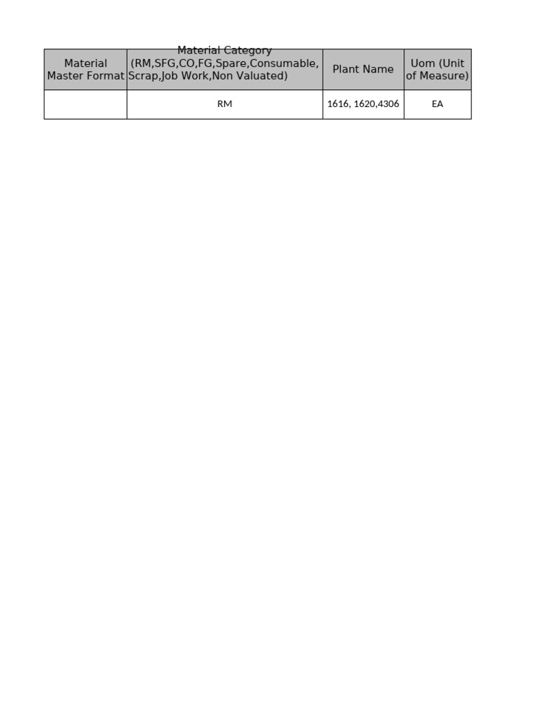 New Sap Code 1a33 Aerosol Conformal Coating | PDF