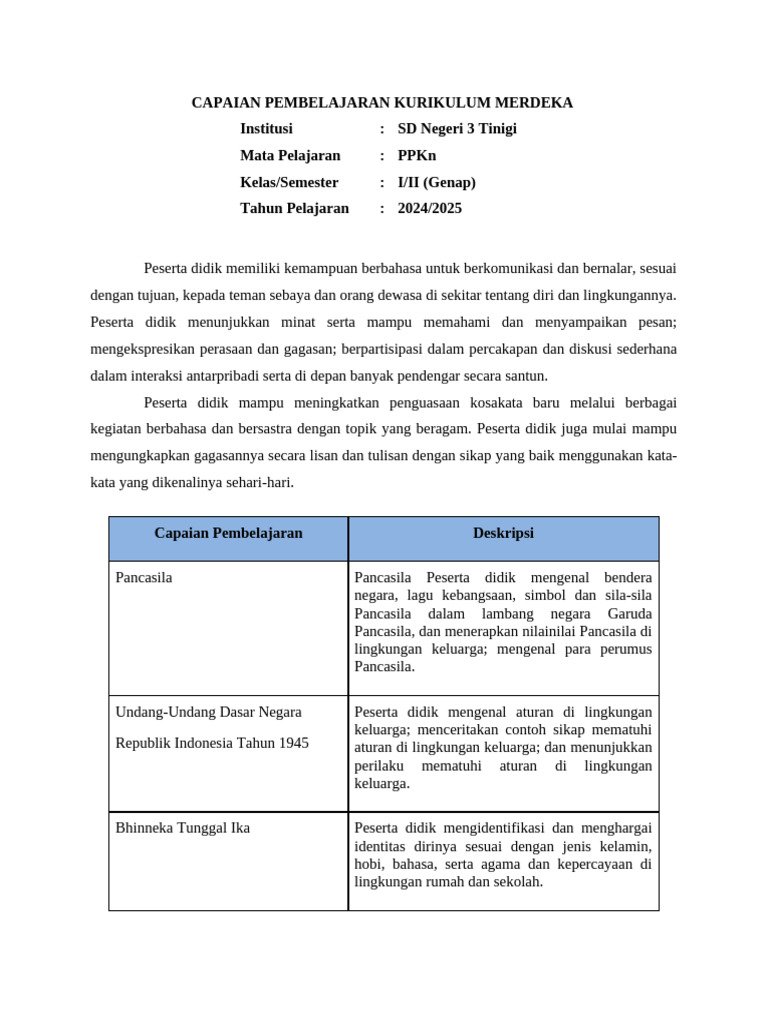 Cp Ppkn_genap 2024-2025 | PDF