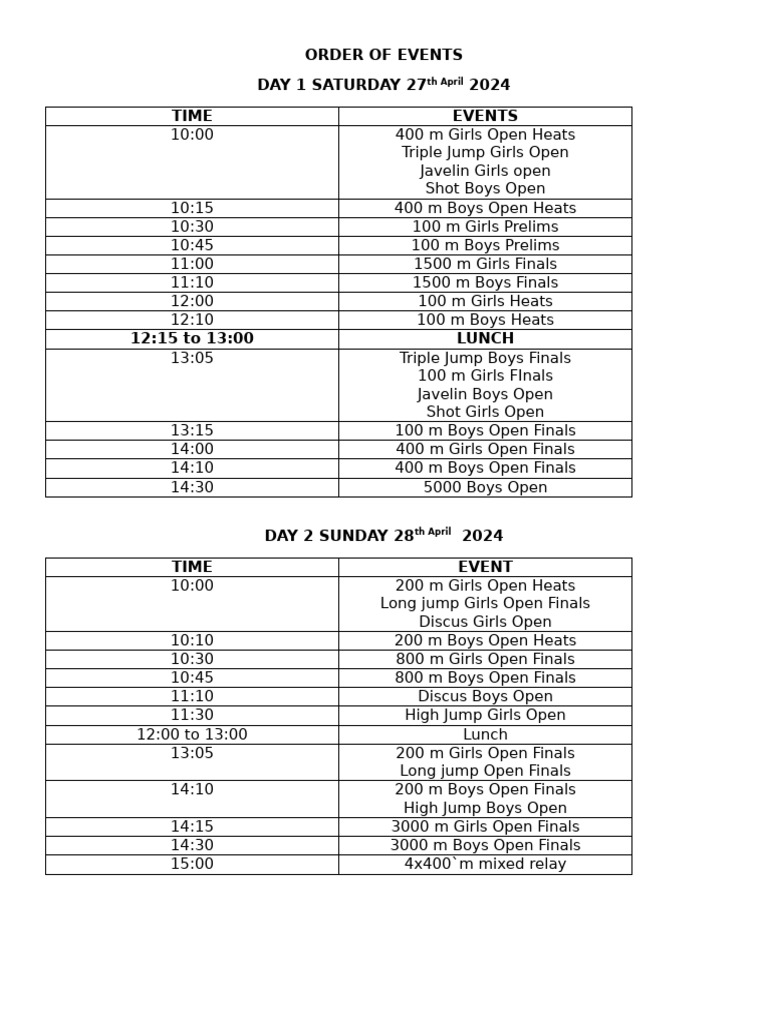 Order of Events | PDF