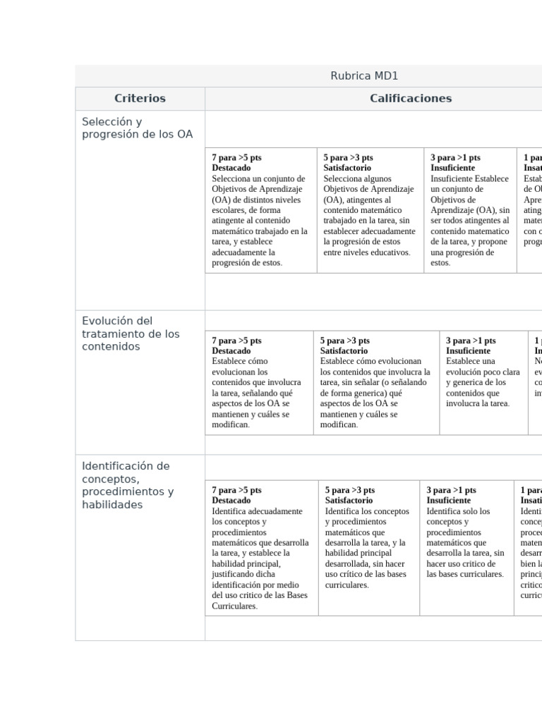 Rubrica MD1 | PDF | Algoritmos | Cognición