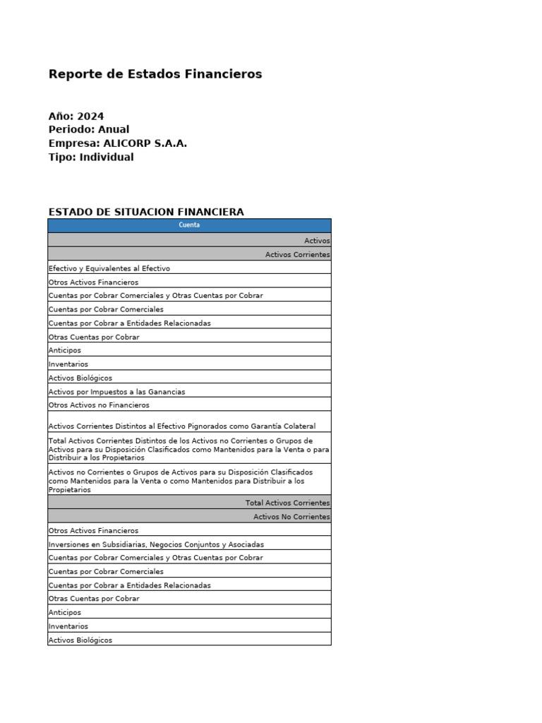 ALICORP (1) | PDF | Contabilidad | Business