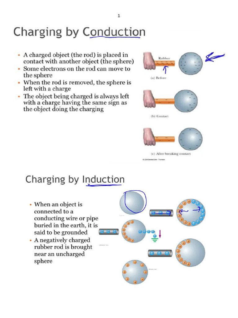Charging Conduction, Induction, Polarization | PDF