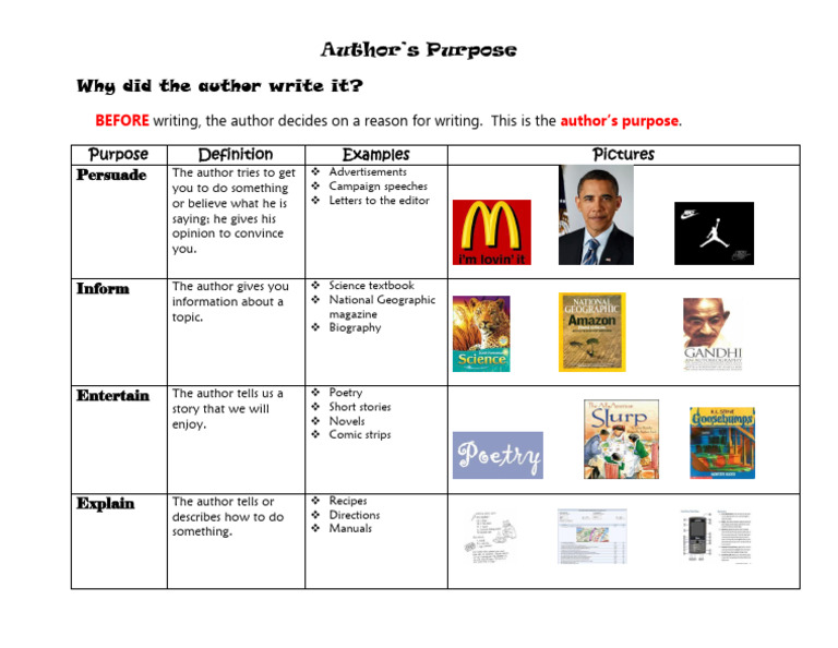 Why Did The Author Write It?: Writing, The Author Decides On A Reason ...