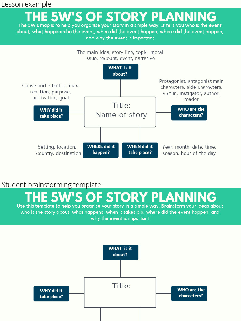 The 5W'S of Story Planning | PDF
