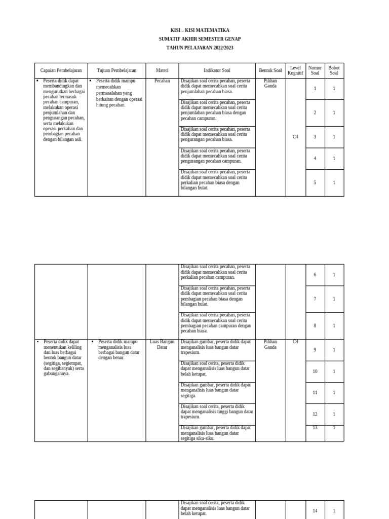 KISI SAS MTK SMSTR 2 | PDF