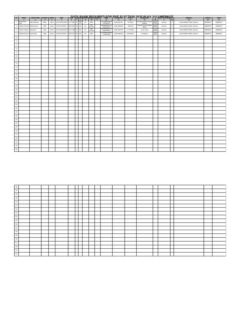 Data Bank Proforma For Bye-Election NA-213 Umerkot | PDF