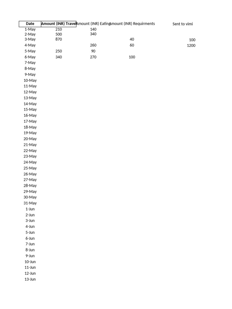 Daily Expense Tracker | PDF