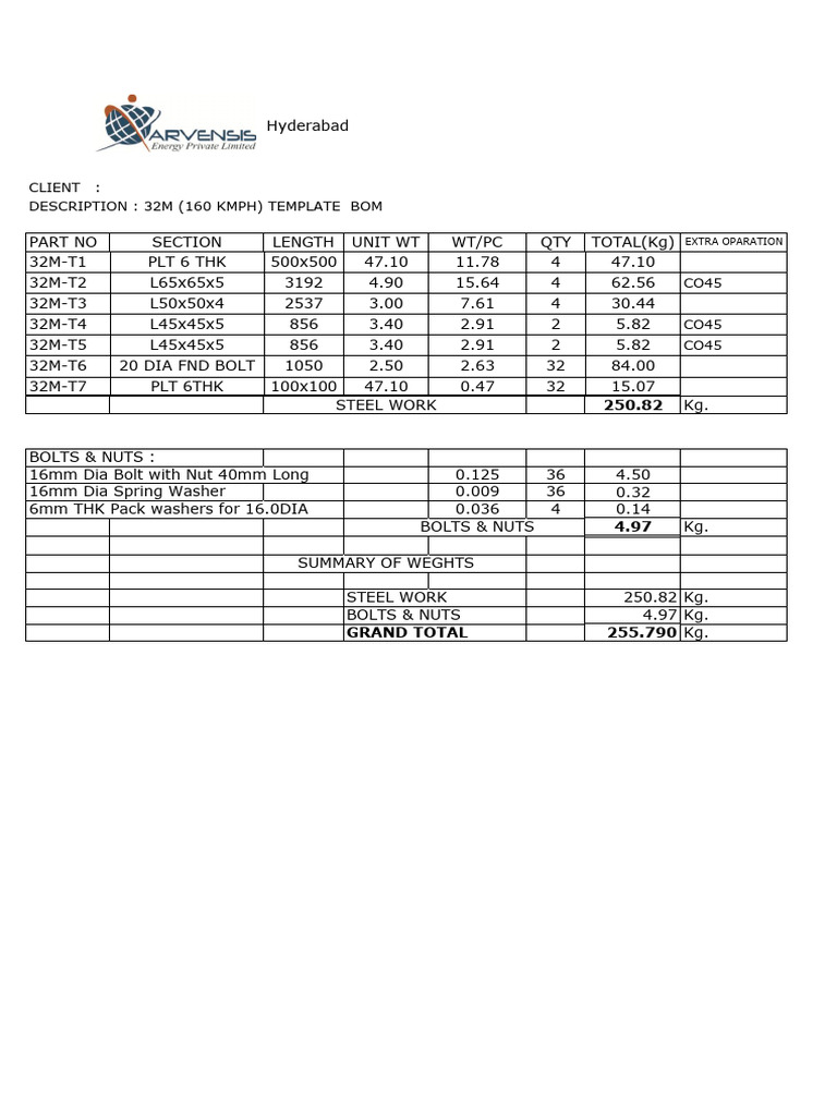 32M-TEMPLATE-BOM | PDF