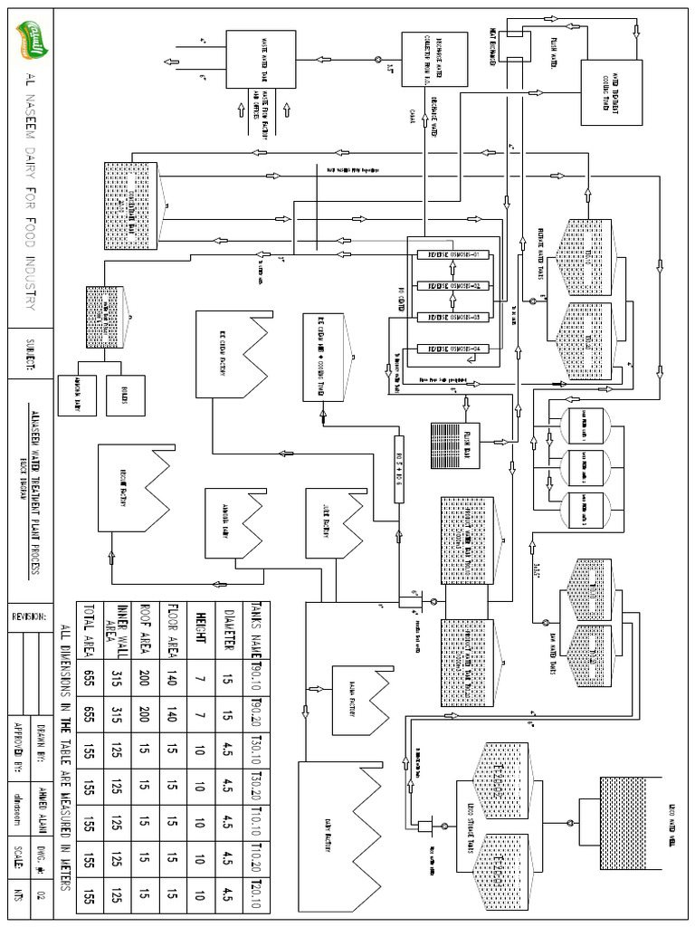 Block Model | PDF