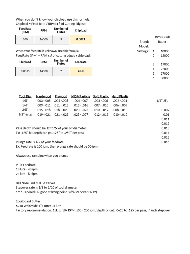 Makita RT0701c Feed and Speed Calculator | PDF | Cutting Tools | Cutting
