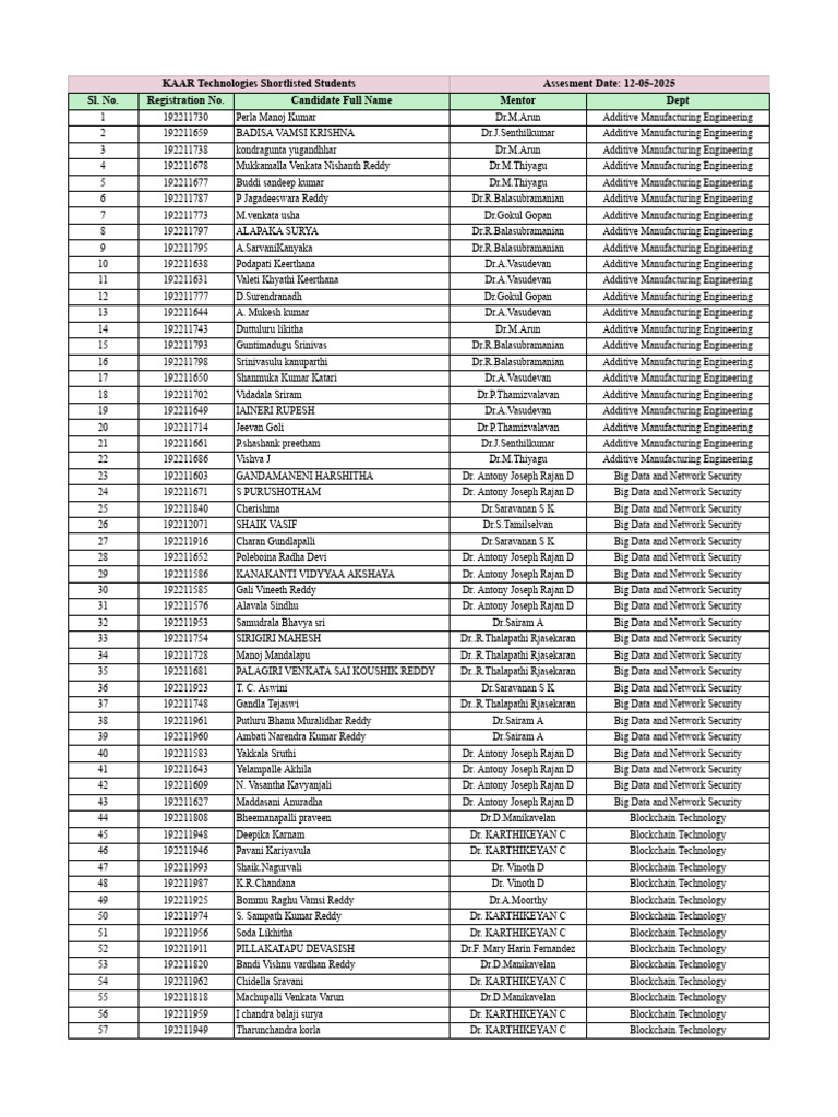 KAAR Technology - Shortlisted Students1 | PDF
