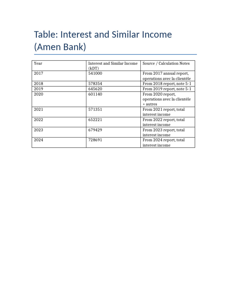 Interest Income Table Amen Bank | PDF