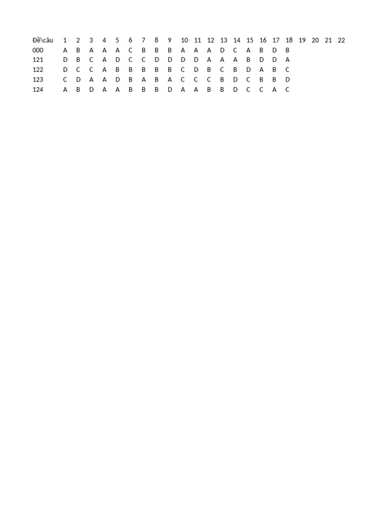 Dap An Cuoi-HK2 VL12 | PDF