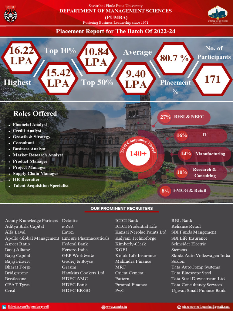 PUMBA Placement Report 2022-24 | PDF | Financial Services