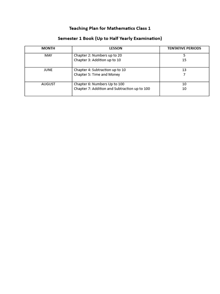 Teaching Plan Class 1 | PDF