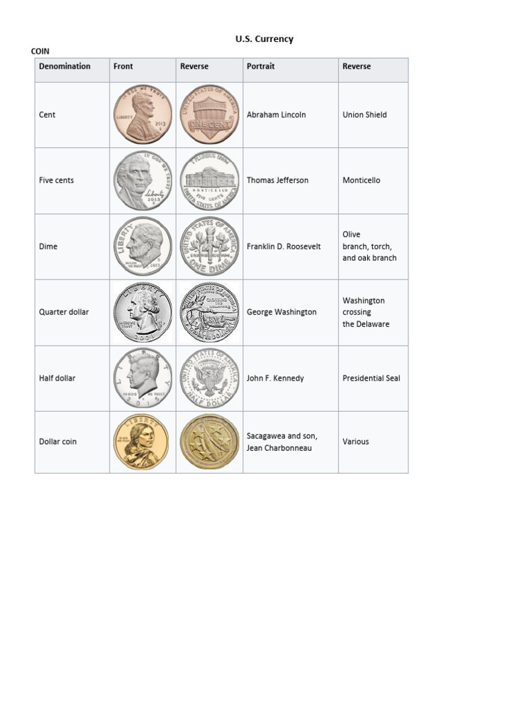 U.S Currency | PDF