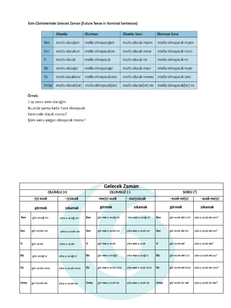 Gelecek Zaman Tablo | PDF