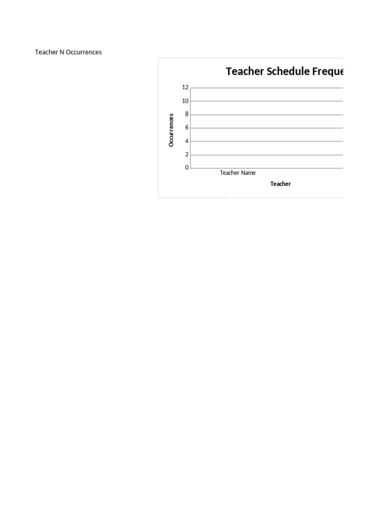 Solved Teacher Schedule | PDF