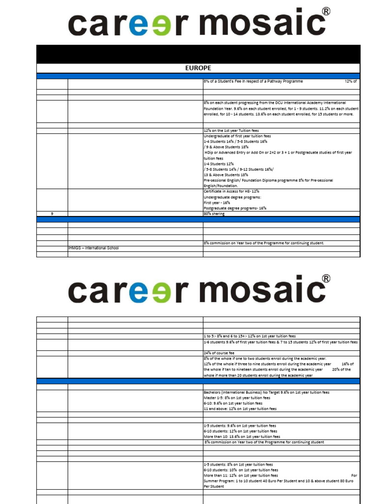 CMPL Europe University List - 2025 | PDF | Master's Degree | Bachelor's Degree