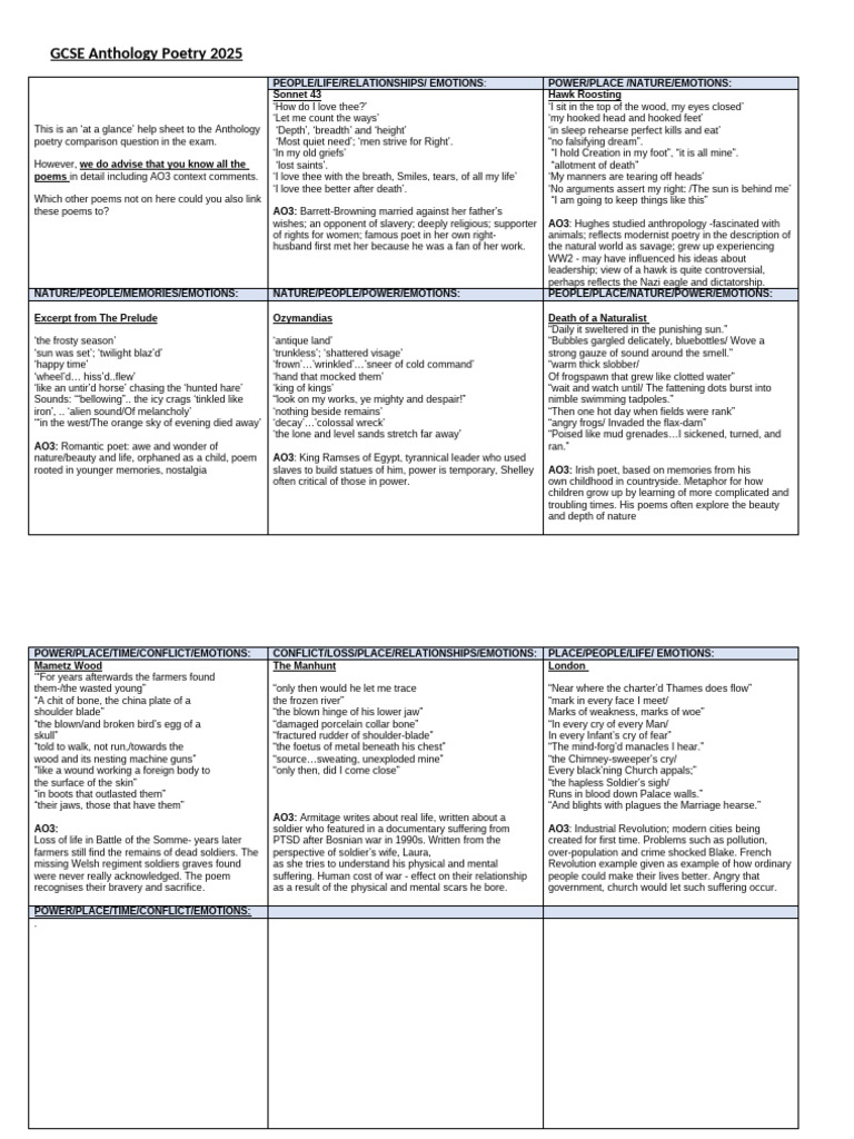 GCSE Poetry Anthology 2025 Guide | PDF | Poetry