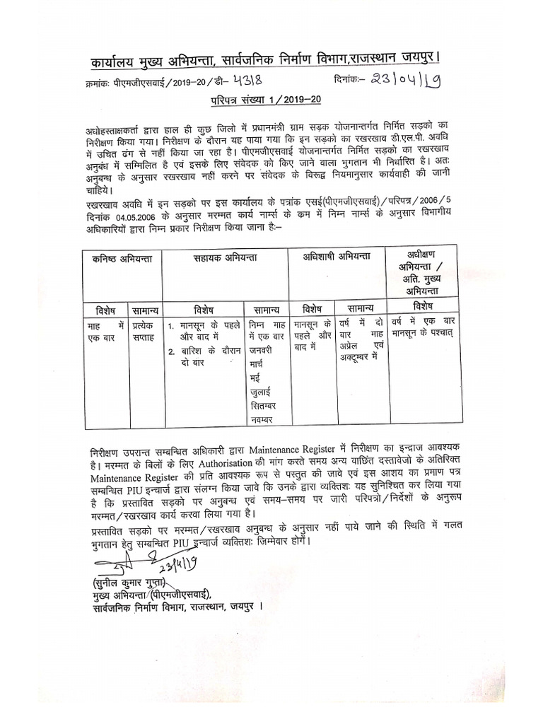 Regarding PMGSY Roads Maintenance Register Circular No.1:2019-2020 dt ...