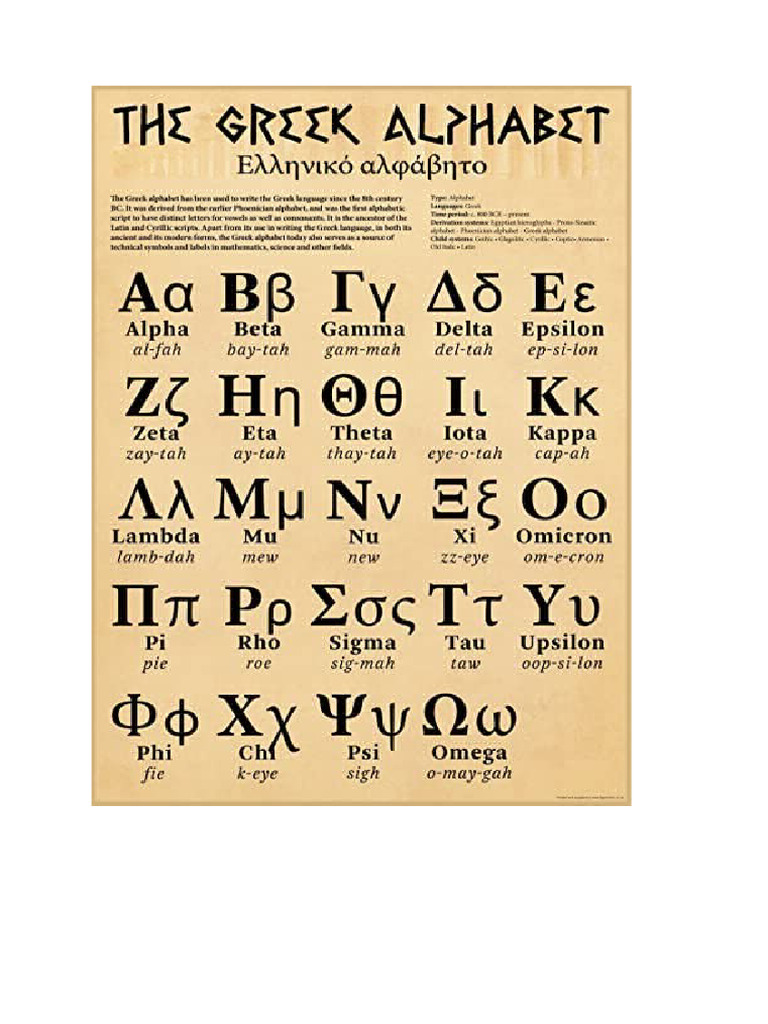 Alfabet Grec | PDF