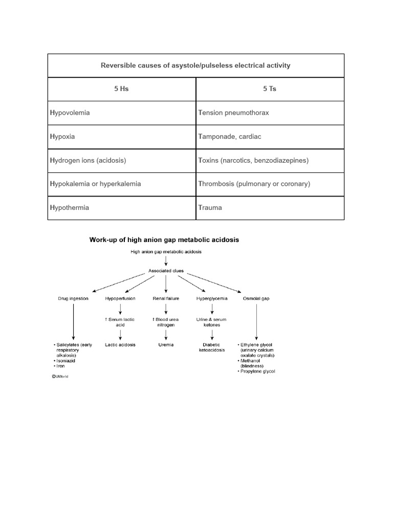 Tables Usmle 4 | PDF