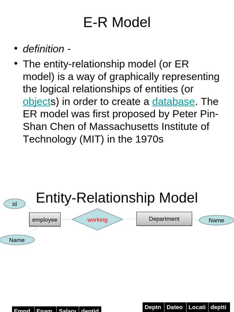 Unit-1 E-R Model-30slides 9 Sept24 | PDF | Data Model | Databases