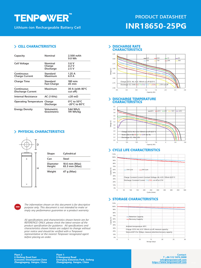 TP INR18650 25PG Product Datasheet v1.4.1 | PDF | Rechargeable Battery ...